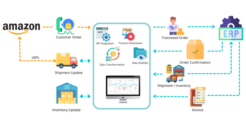 Exploring Amazon APIs & Data Sets Diversity | X-Byte