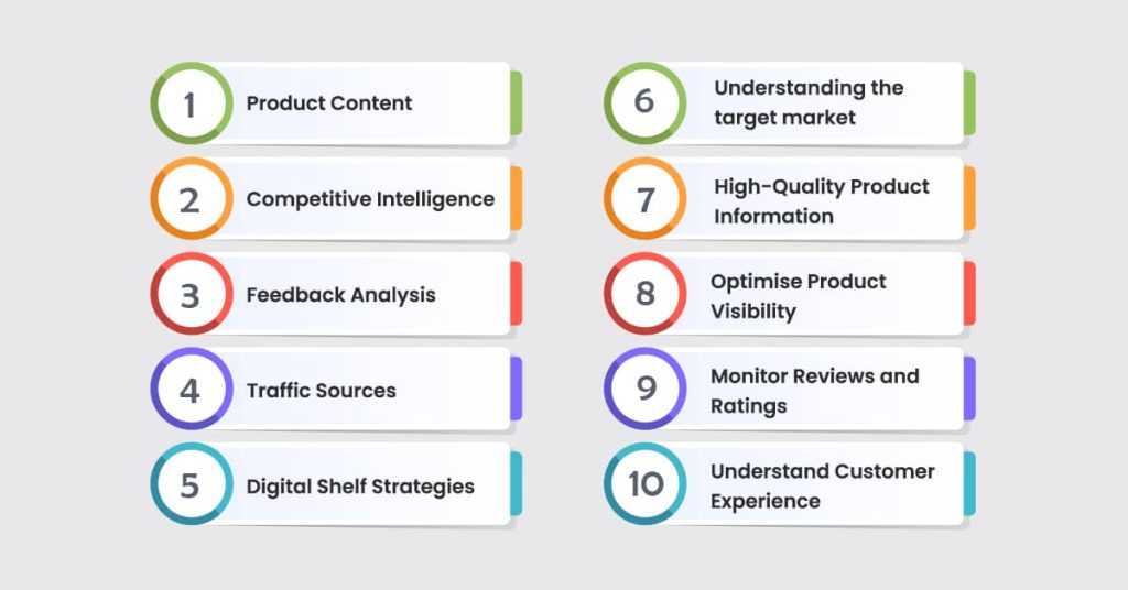 Digital Shelf Analytics for eCommerce | X-Byte