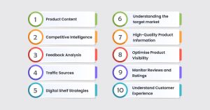 Digital Shelf Analytics for eCommerce | X-Byte