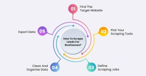 Boost Lead Generation Using Web Scraping Techniques