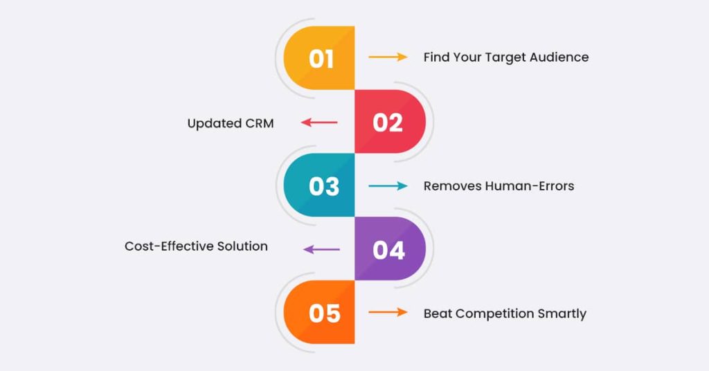 Boost Lead Generation Using Web Scraping Techniques