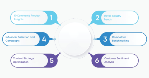 How to Scrape Instagram Data Easily | X-Byte