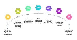 AI & Data Scraping Impact on Travel | X-Byte