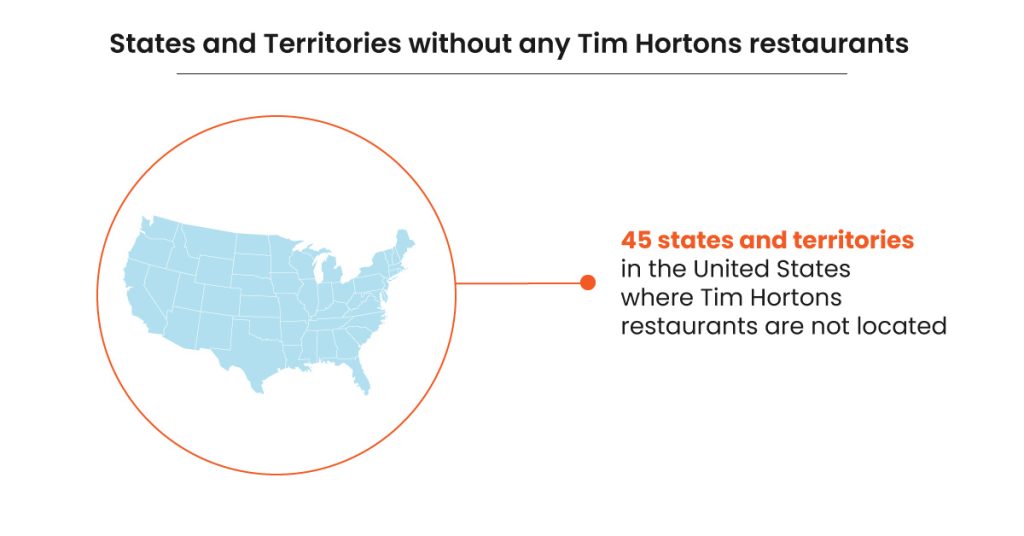 Tim Hortons Coffee Store Distribution USA | X-Byte