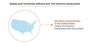 Tim Hortons Coffee Store Distribution USA | X-Byte