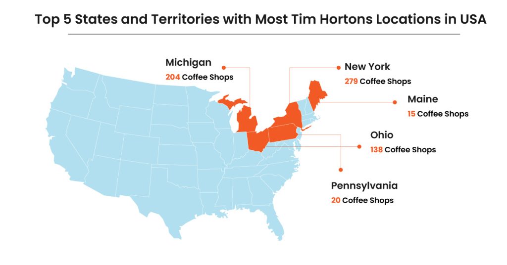 Tim Hortons Coffee Store Distribution USA | X-Byte