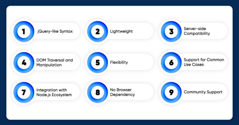 Cheerio Web Scraping Guide | Step-by-Step Tutorial for Beginners