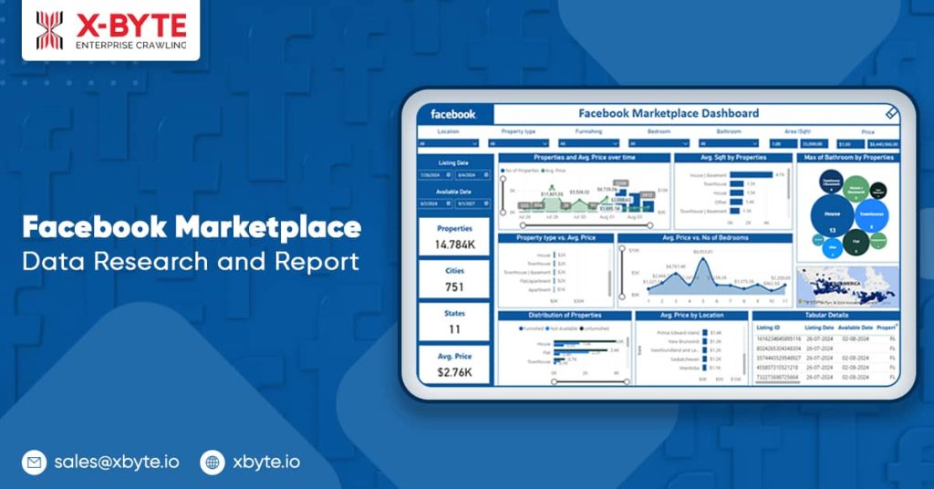 Facebook Data Scraper | Extract Page, Market Place, Profile Data