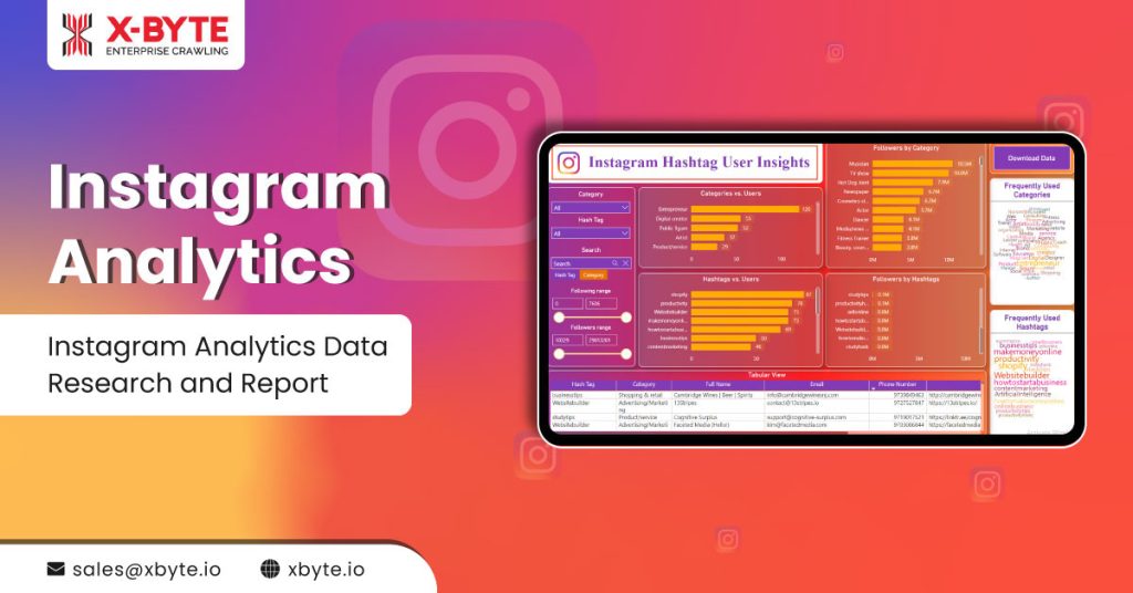 Instagram Analytics - Instagram Analytics Data Research and Report