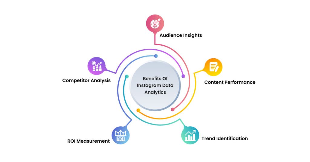 Instagram Analytics - Instagram Analytics Data Research and Report