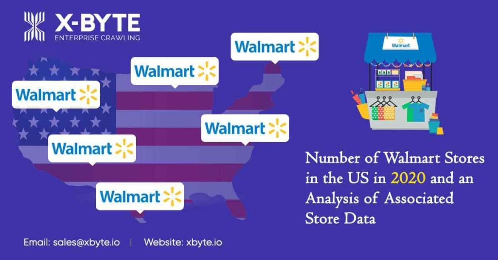 Number of Walmart Stores in the USA in 2020